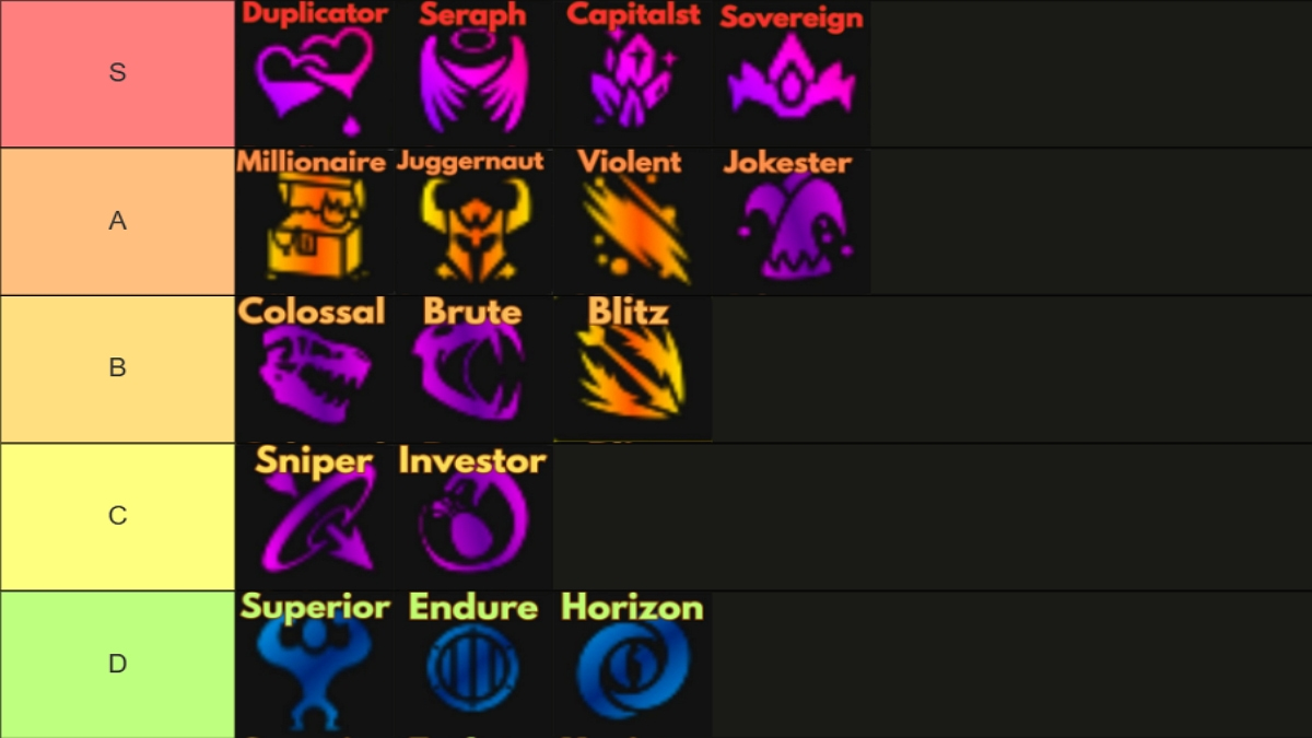 Liste De Niveaux Des Traits De Ultimate Anime Rangers X Guide De Reroll ...