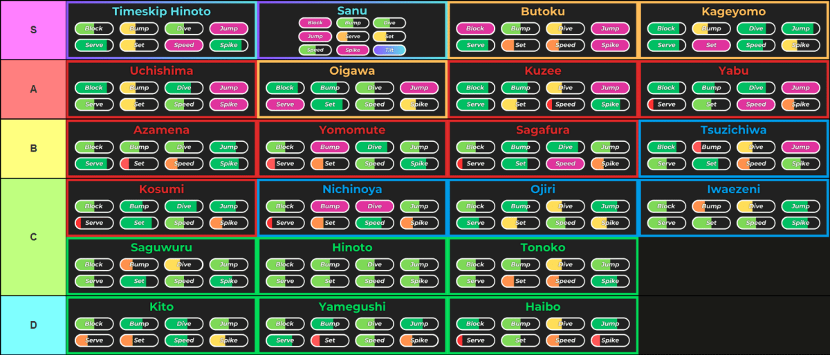 Liste Des Niveaux De Style Ultimate Volleyball Legends [Mise à Jour 12 ...